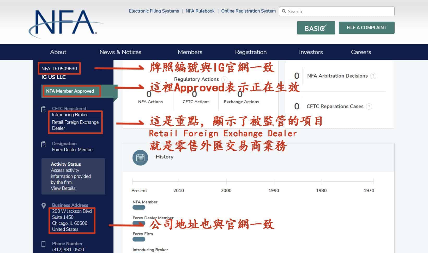 什麼是NFA監管？如何查詢美國NFA監管的外匯平台牌照？