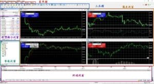 MT4是什麼 - Metatrader 4使用圖文教學詳解