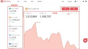 MaiCoin評價：台灣首家數位貨幣交易所？在台灣好用嗎？便利性、安全性、功能性全面剖析！