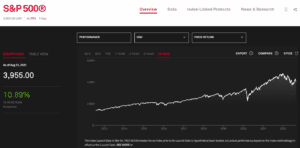 台灣怎麼買S&P500 ETF？「00646、SPY、VOO、IVV」這四擋 ETF 和標普 500 有什麼關係？