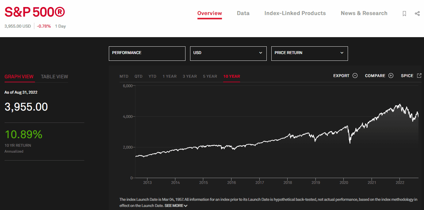台灣怎麼買S&P500 ETF？「00646、SPY、VOO、IVV」這四擋 ETF 和標普 500 有什麼關係？
