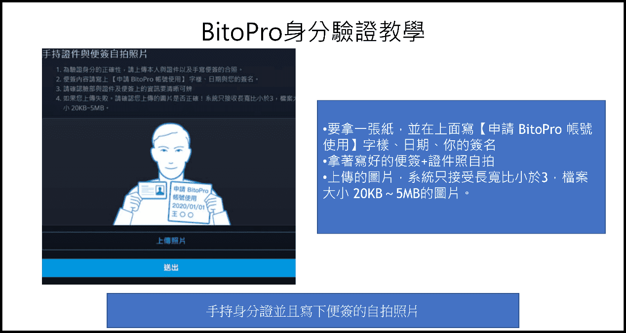 BitoPro幣託交易所開戶：註冊、賬戶認證、安全設定最全圖文教學