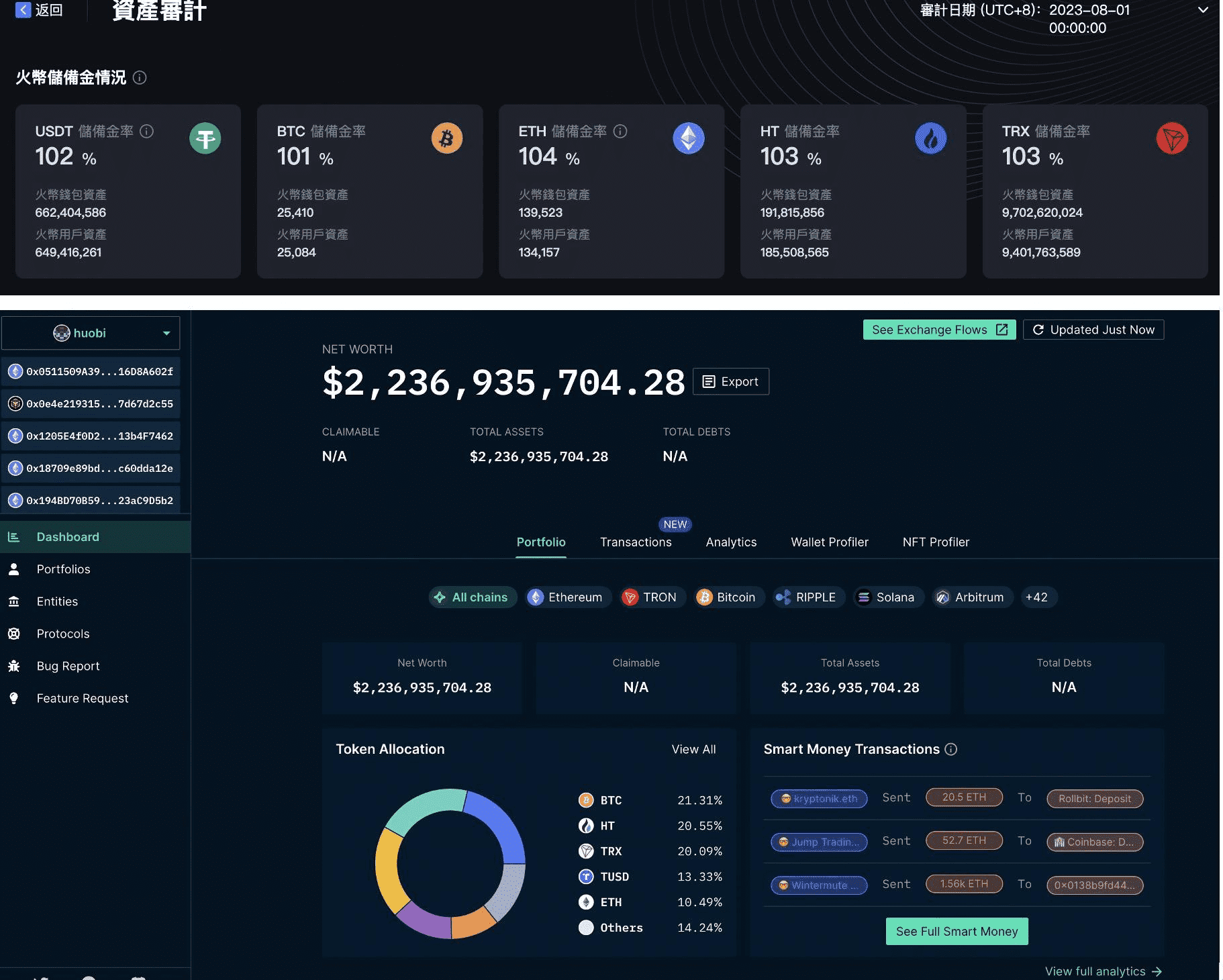 INVESTORS TW | 一起學投資