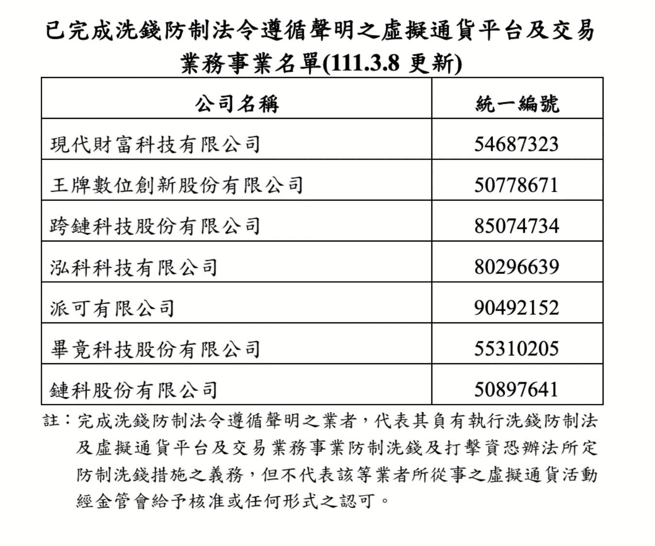 XREX交易所評價：XREX是詐騙嗎？功能、安全、手續費實測體驗