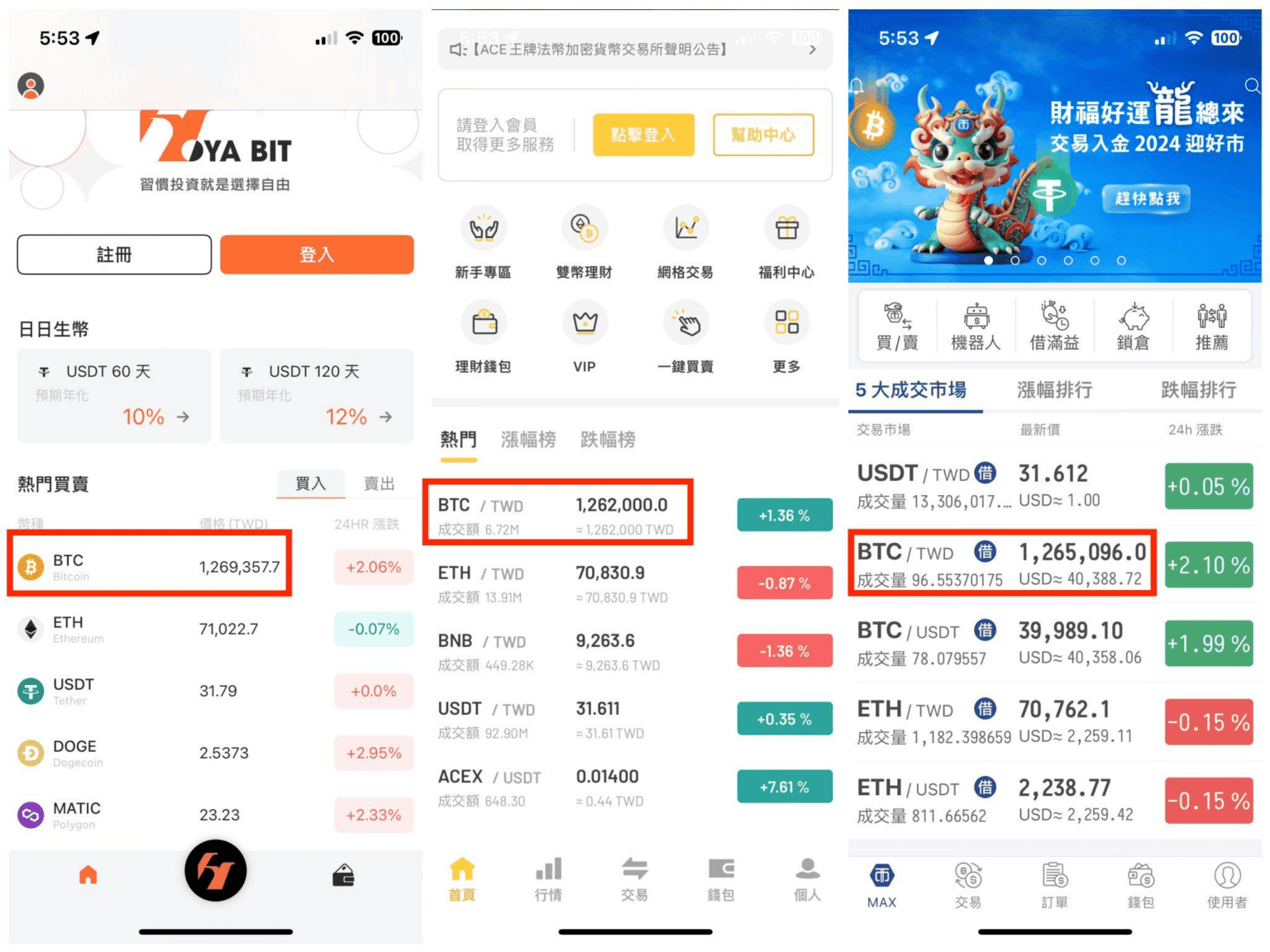 INVESTORS TW | 一起學投資