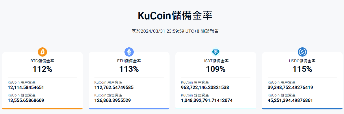KuCoin交易所評價：是詐騙嗎？功能、安全、手續費實測體驗