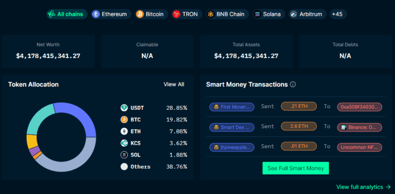 KuCoin交易所評價：是詐騙嗎？功能、安全、手續費實測體驗