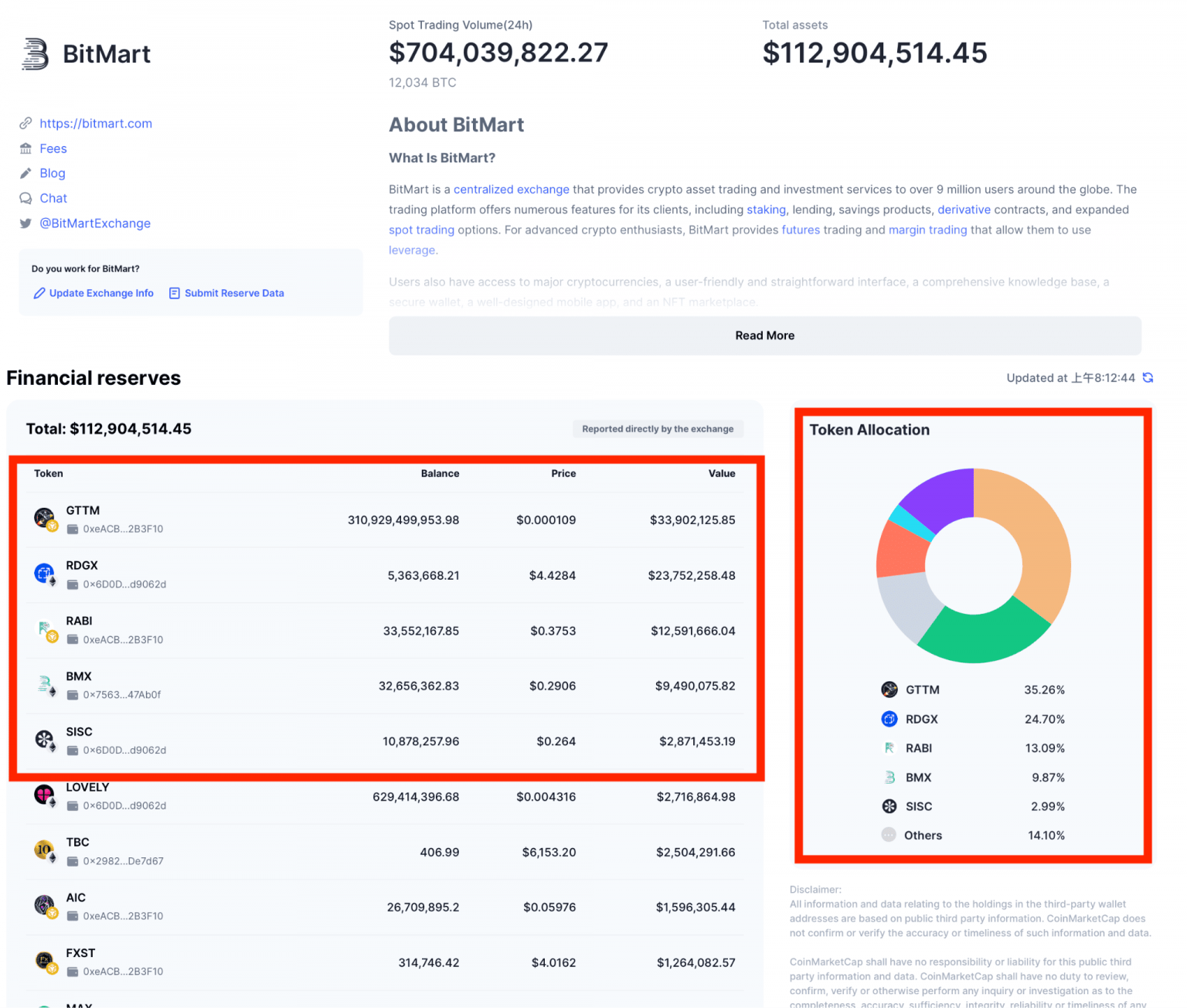 BitMart 是什麼？功能、安全、手續費實測體驗